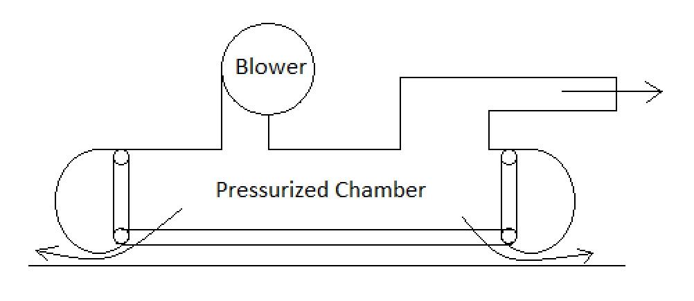 Hovercraft Calculations